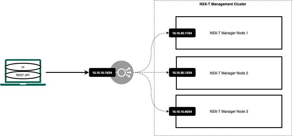 Create an NSX-T manager node cluster - Iwan